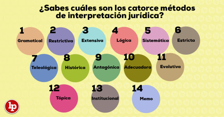 ¿Sabes cuáles son los catorce métodos de interpretación jurídica? | LP ¿Sabes cuáles son los catorce métodos de interpretación jurídica? | LP