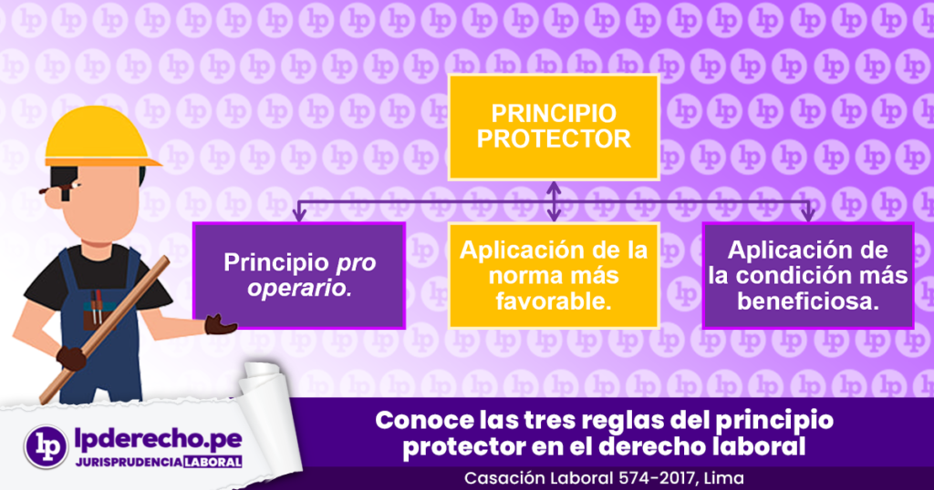 Conoce las tres reglas del principio protector en el derecho laboral ...