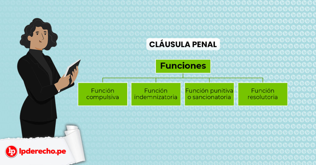 ¿Qué es una «cláusula penal»? (artículo 1341 del Código Civil) | LP