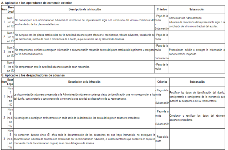 Reglamento de gradualidad para la aplicación de las sanciones de multa ...