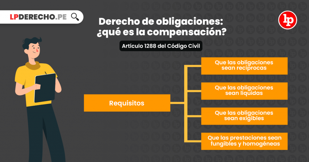 Derecho de obligaciones: ¿qué es la compensación? (artículo 1288 del ...