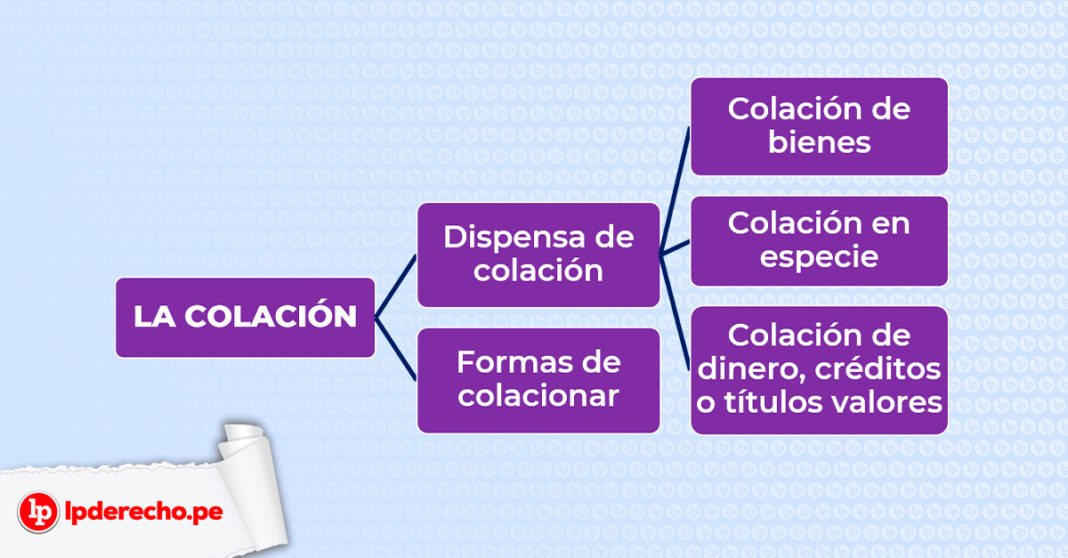 Derecho de sucesiones: ¿qué es la «dispensa de colación»? | LP