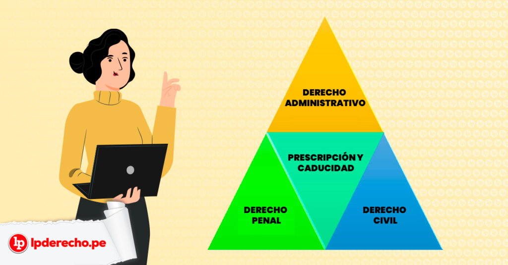 La prescripción y caducidad en el procedimiento administrativo