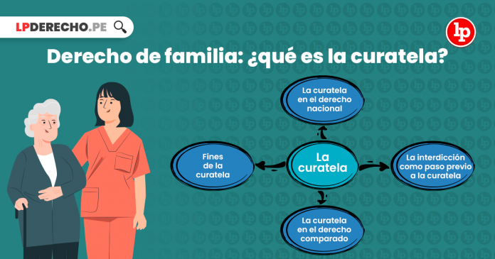 Derecho De Familia Qué Es La Curatela Actualizado 2025 Lp