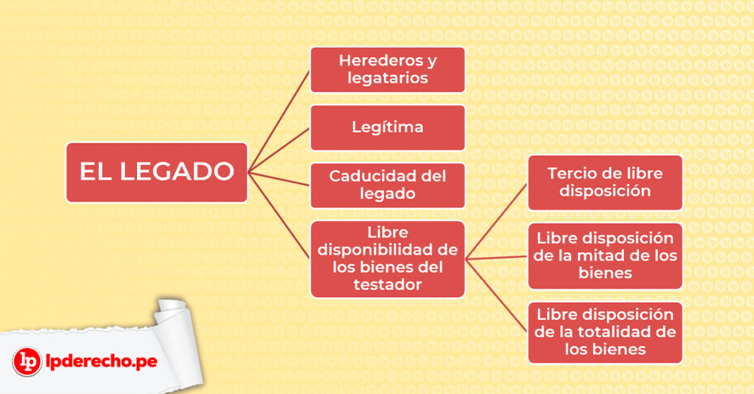Derecho de sucesiones: ¿qué es el legado? | LP