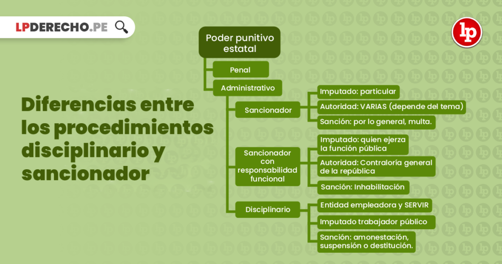 La diferencia entre los procedimientos disciplinario y sancionador