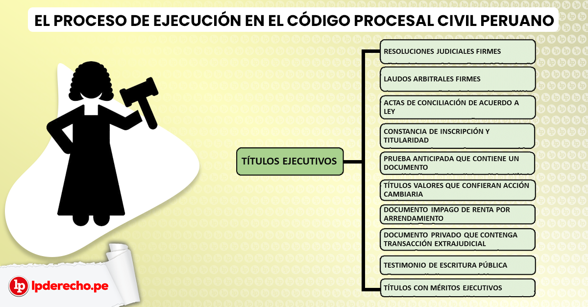 El proceso único de ejecución y los títulos ejecutivos | LP