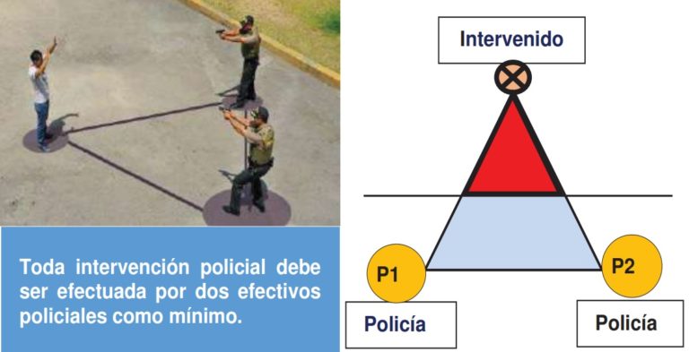 Niveles Del Uso De La Fuerza Policial Bien Explicado Lp