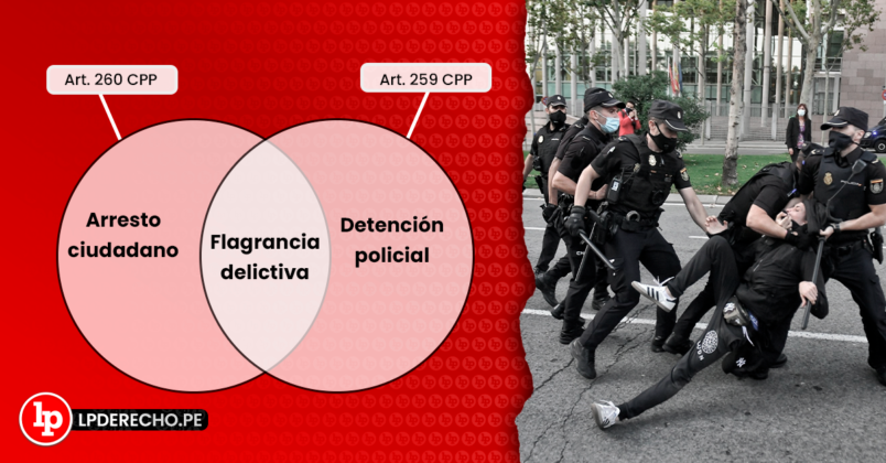 Diferencias Entre Arresto Ciudadano Y Detención Policial Lp