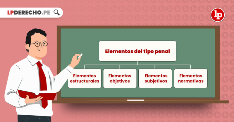 ¿Cuáles son los elementos del tipo penal? Bien explicado | LP