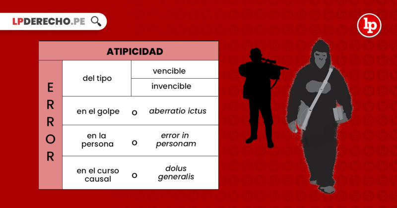 La tipicidad y el error de tipo. Bien explicado | LP