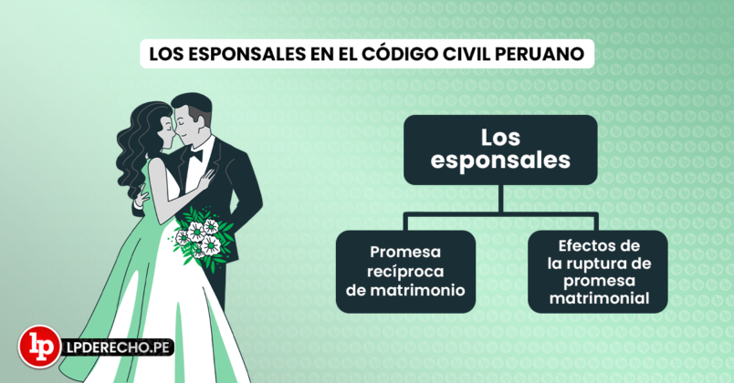 Qué Son Los Esponsales O Promesa De Matrimonio Bien Explicado