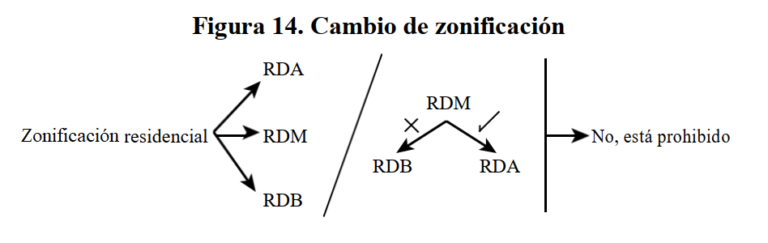 ¿Qué es la zonificación y para qué sirve? | LP