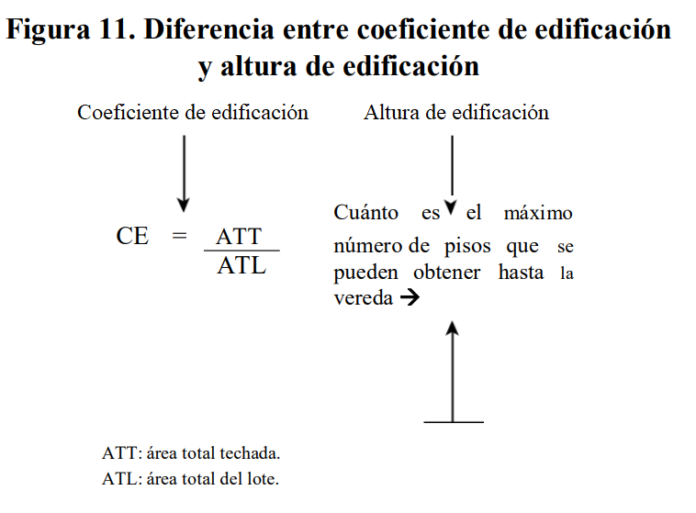 ¿Qué es la zonificación y para qué sirve? | LP