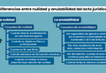 tipicidad Archivos | LP