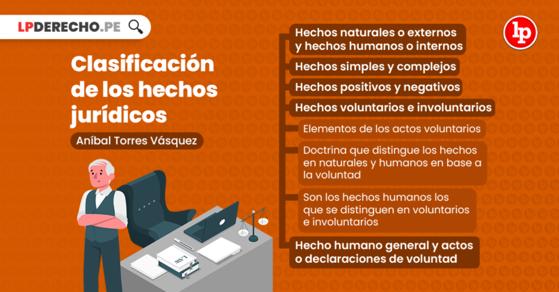 Clasificación de los hechos jurídicos. Bien explicado por Aníbal Torres Vásquez | LP