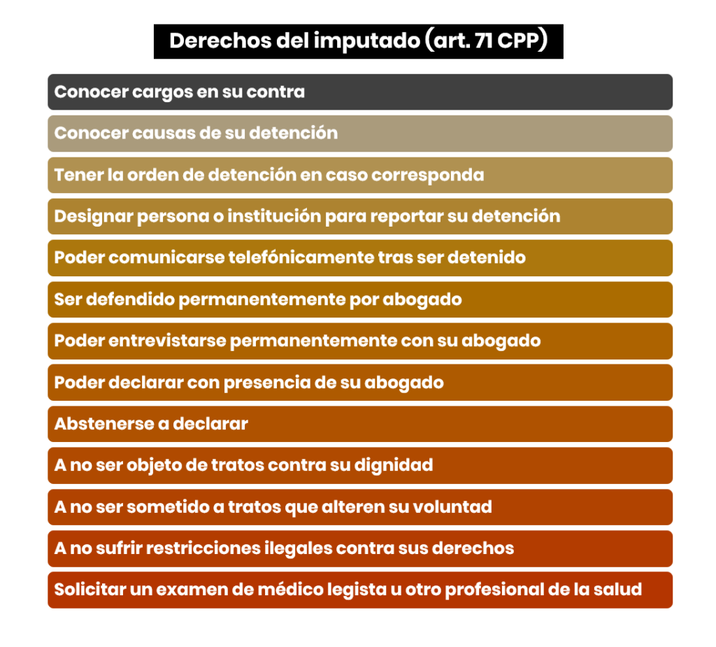 Diferencias entre denunciado, investigado, imputado y acusado | LP