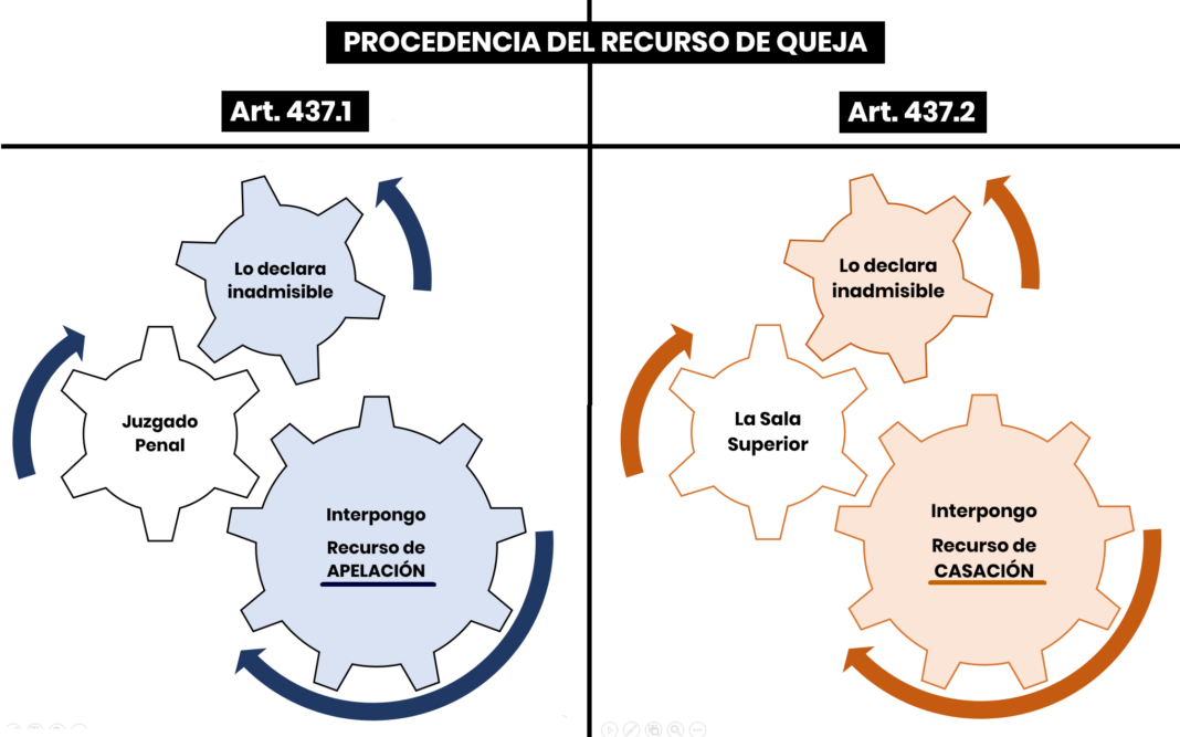 ¿Qué es el recurso de queja? Bien explicado | LP