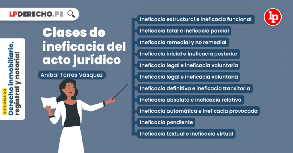 Clases de ineficacia del acto jurídico | LP
