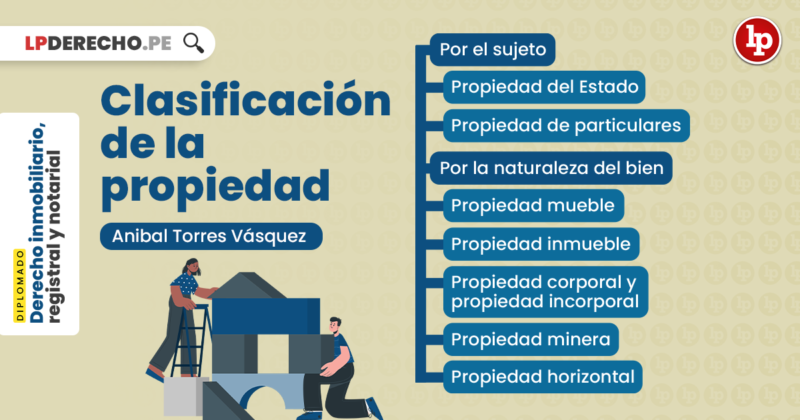 Clasificación de la propiedad, bien explicado por Aníbal Torres Vásquez ...