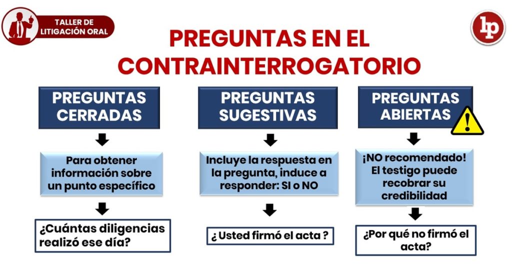 El contrainterrogatorio. Clase 4 del taller de litigación oral LP | LP