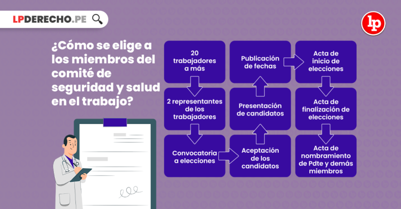 ¿Cómo elegir a los miembros del comité de seguridad y salud en el ...