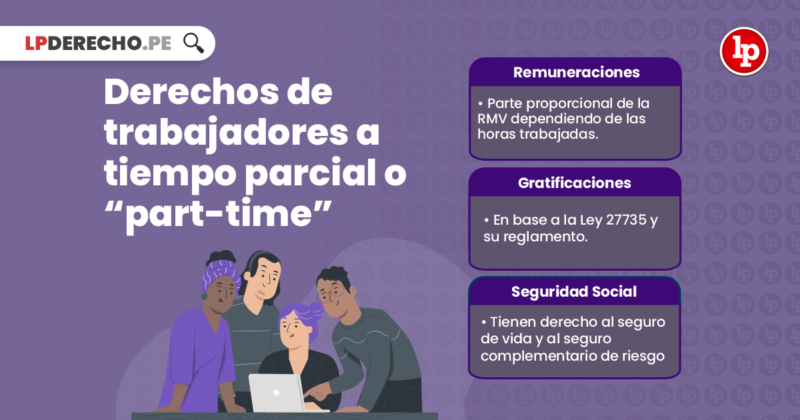 Trabajadores A Tiempo Parcial O Part Time Derechos Beneficios