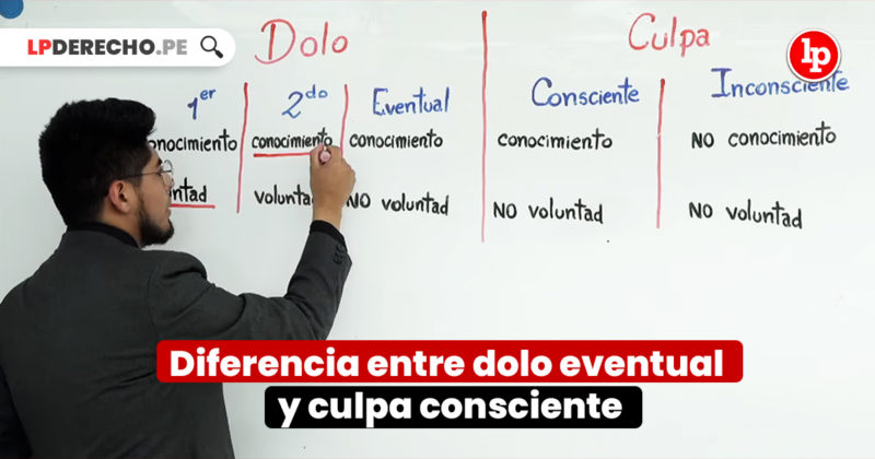 Teoría volitiva: Diferencia entre dolo eventual y culpa consciente | LP