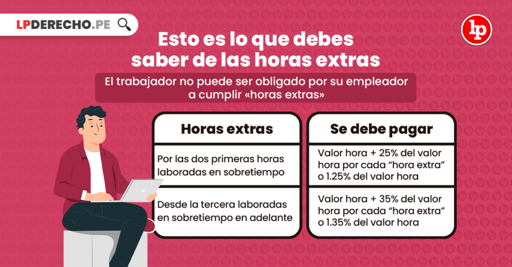 10 cosas que quizá no sepas sobre las horas extras | LP
