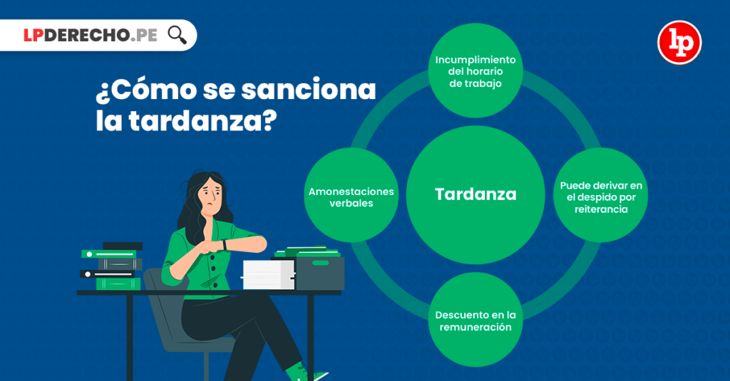 ¿Cómo se sancionan las tardanzas del trabajador? ¿Se le puede despedir ...