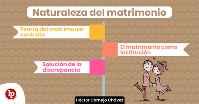 ¿Cuál es la naturaleza jurídica del matrimonio?, explicado por Héctor ...