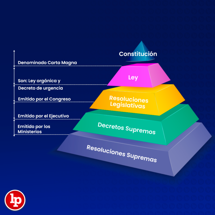 ¿En qué consiste la teoría pura del derecho? Bien explicado | LP