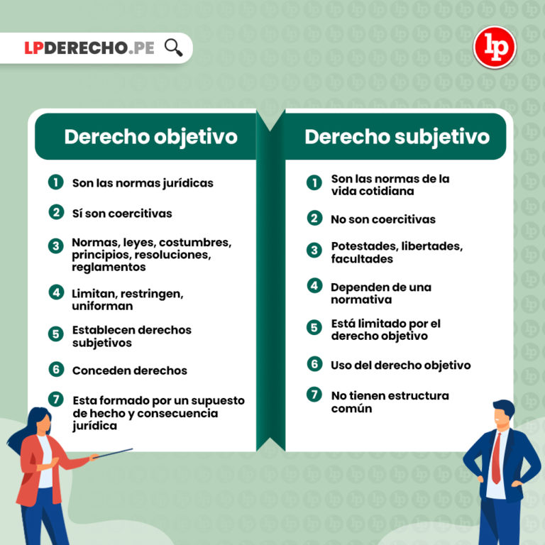 Diferencias entre derecho objetivo y derecho subjetivo. Bien explicado | LP