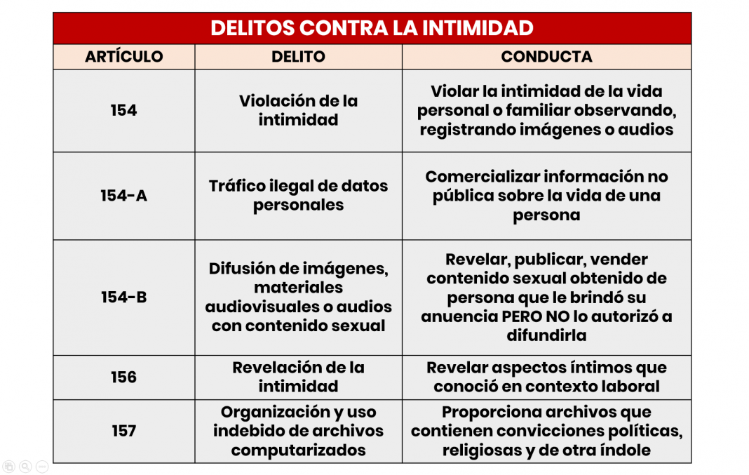 ¿Filtraron fotos de tu vida privada? Lo que debes saber del delito de violación a la intimidad | LP