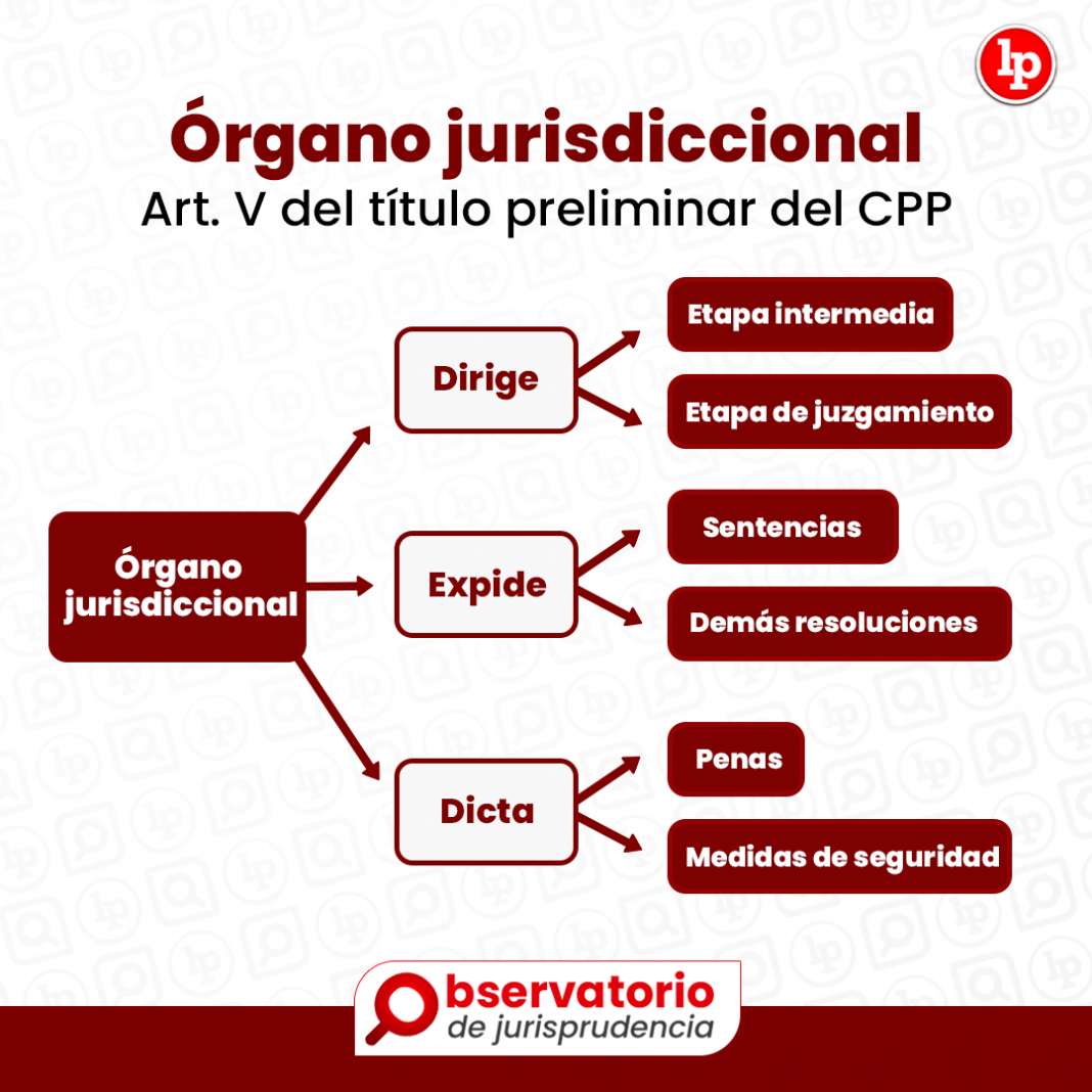 El título preliminar del NCPP explicado en esquemas [VÍDEOS] | LP