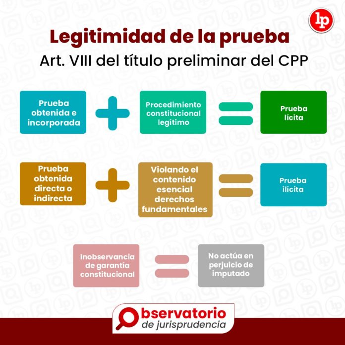 El título preliminar del NCPP explicado en esquemas [VÍDEOS] | LP