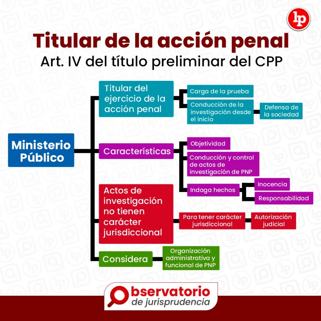 El título preliminar del NCPP explicado en esquemas [VÍDEOS] | LP