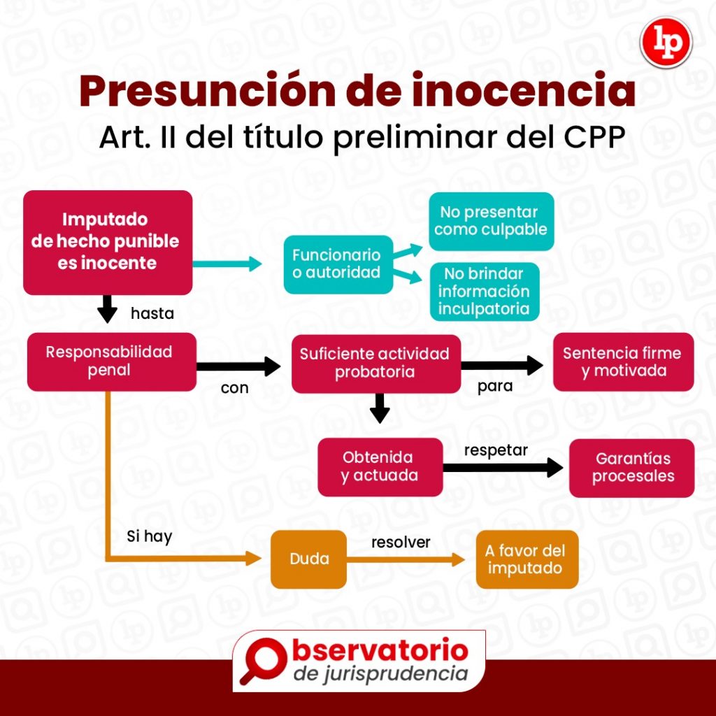 El título preliminar del NCPP explicado en esquemas [VÍDEOS] | LP