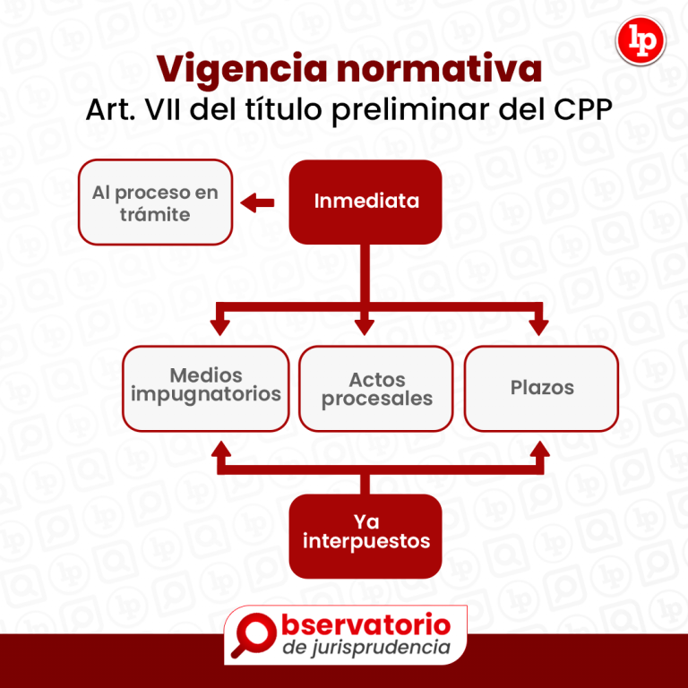 El título preliminar del NCPP explicado en esquemas [VÍDEOS] | LP