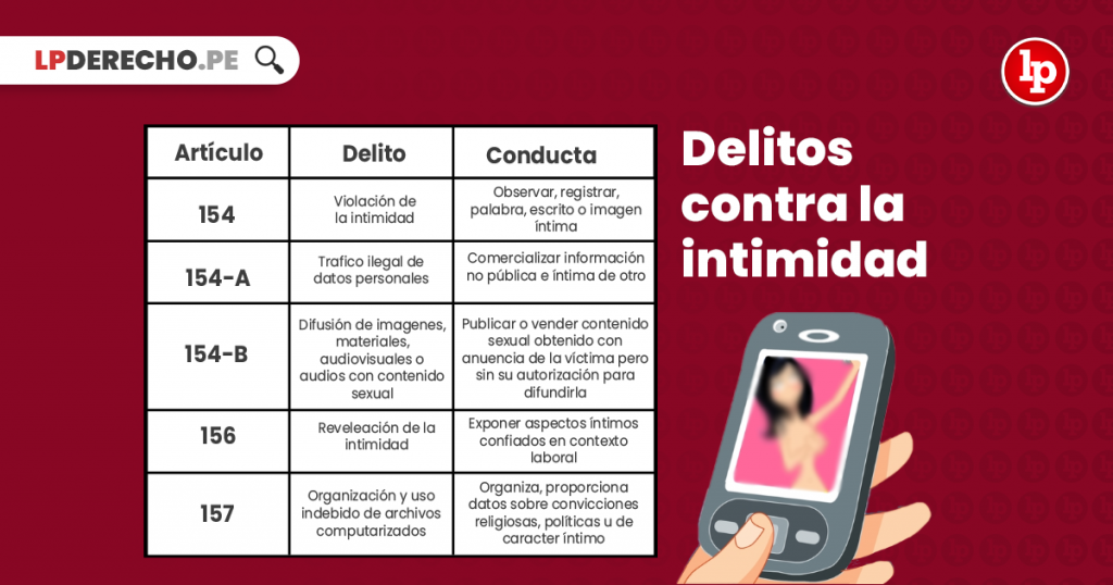 Delitos contra la intimidad y sus modalidades. Bien explicado | LP