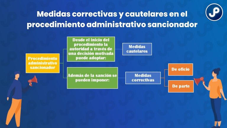 Medidas correctivas y cautelares en el procedimiento administrativo sancionador | LP