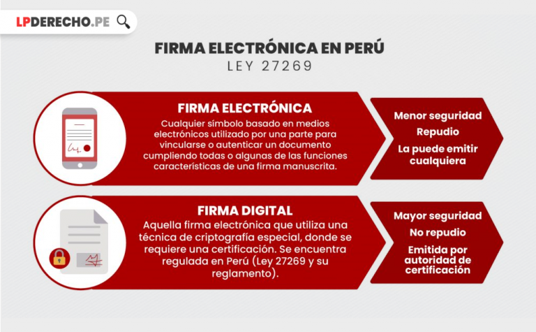 Diferencias entre firma electrónica y firma digital | LP