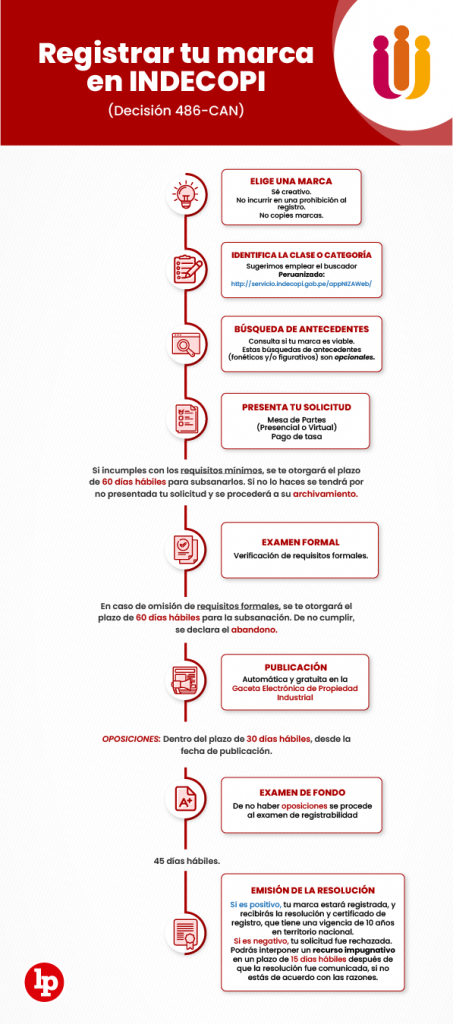 Empresario, ¿sabe usted cómo registrar su marca? | LP