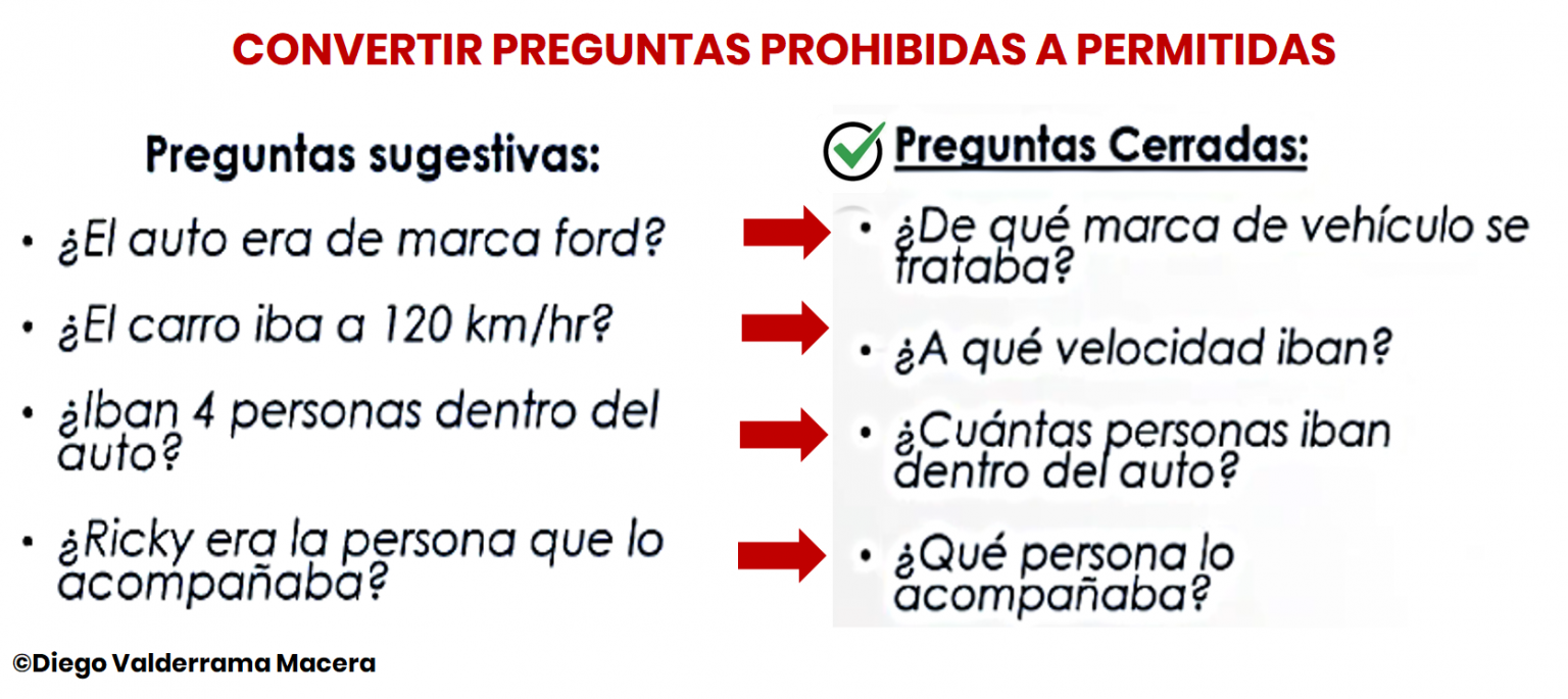 Diferencia entre preguntas abiertas, cerradas y sugestivas. Bien explicado | LP