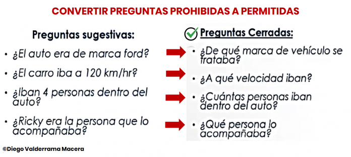 Diferencia entre preguntas abiertas, cerradas y sugestivas. Bien explicado | LP