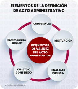 Validez y eficacia de los actos administrativos | LP