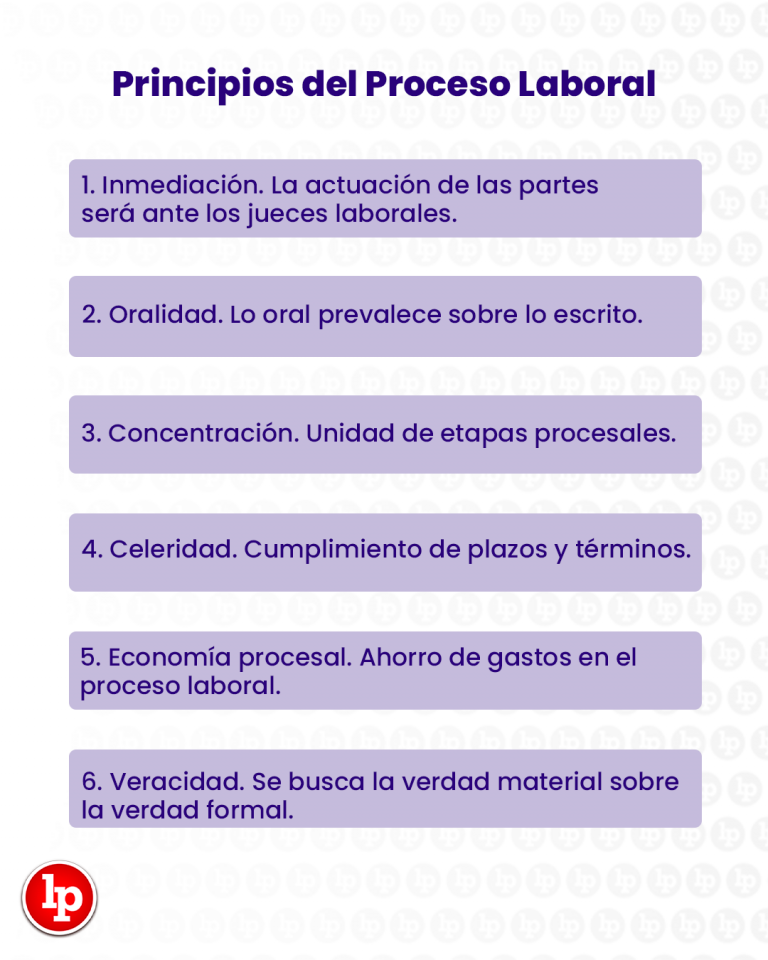 Introducción al derecho procesal laboral. Instituciones del proceso laboral peruano | LP