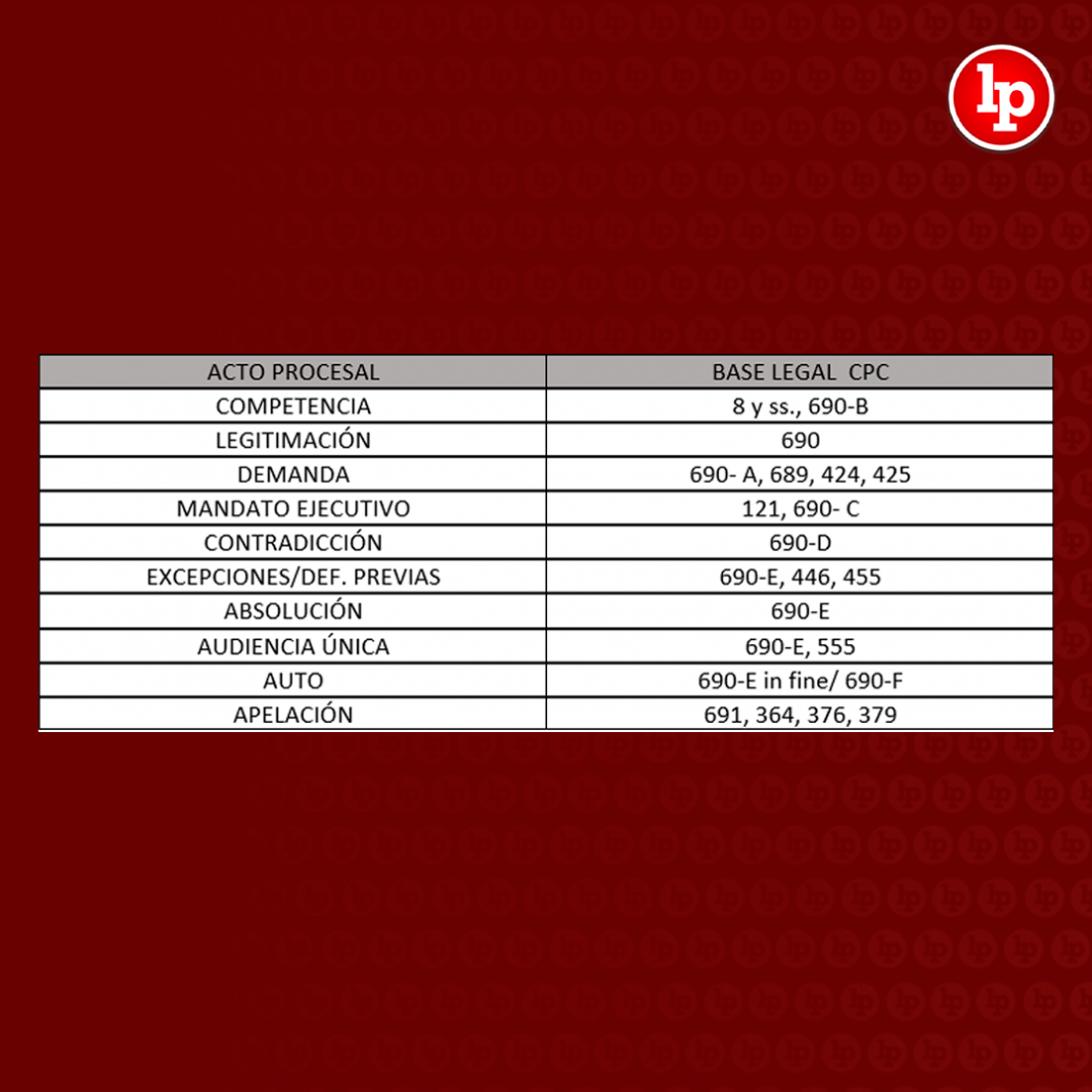 Guía rápida del trámite en el proceso único de ejecución | LP
