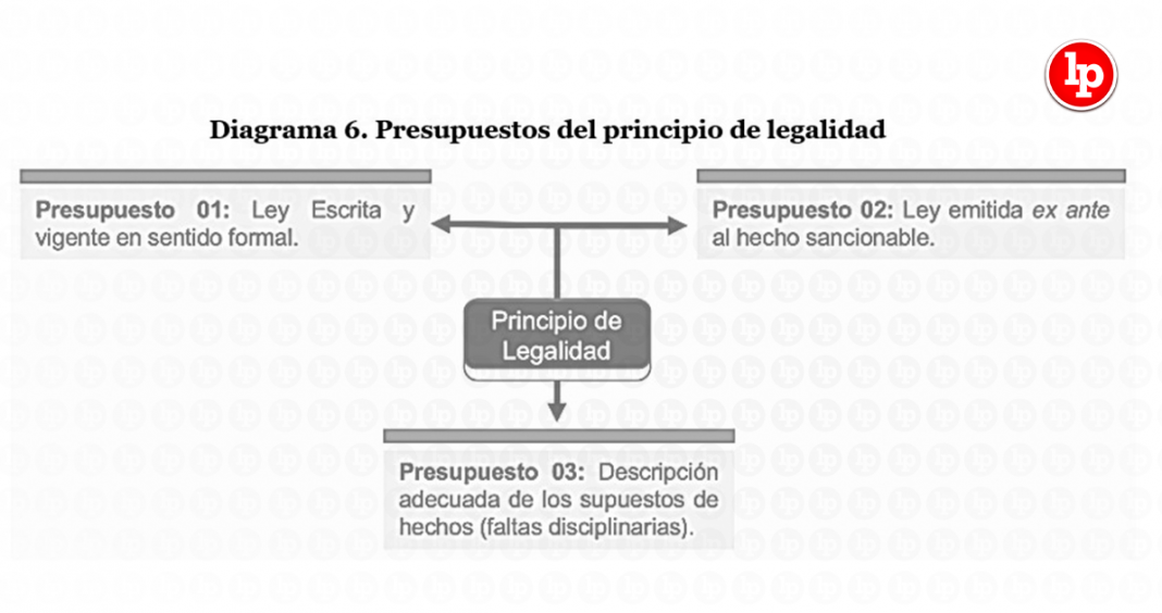 El principio de legalidad en el procedimiento administrativo ...