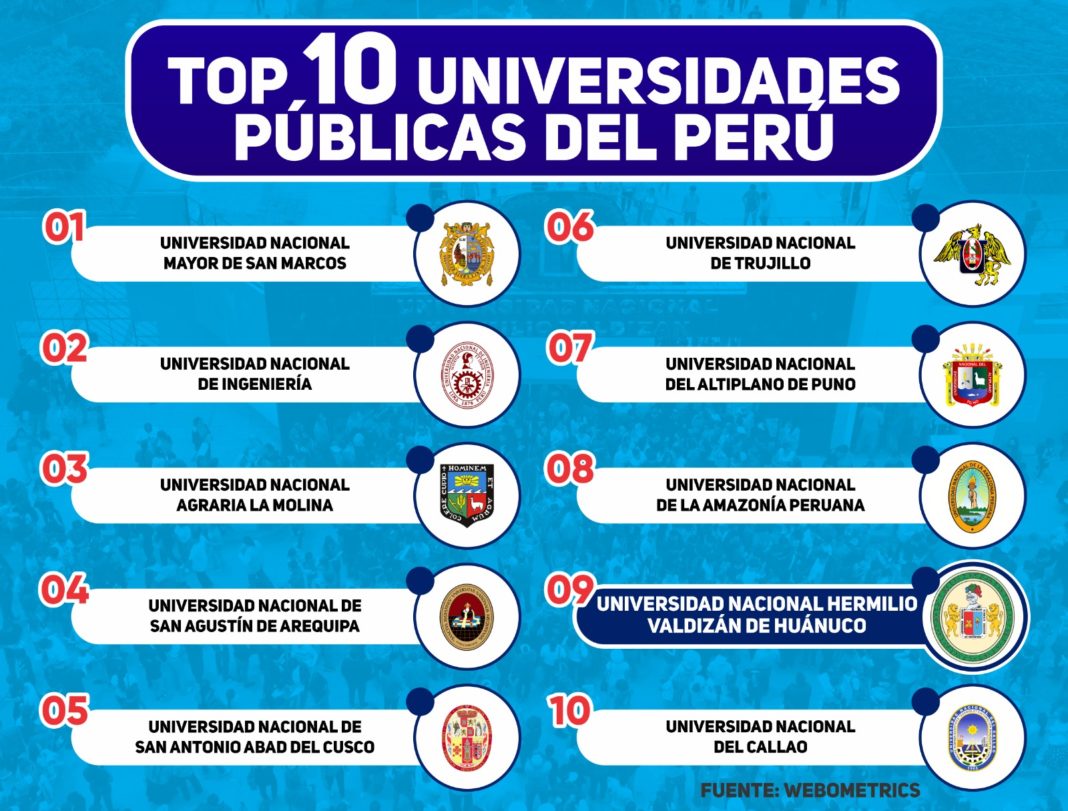 Universidad Nacional Hermilio Valdizán entra al top de las 10 mejores universidades públicas del ...